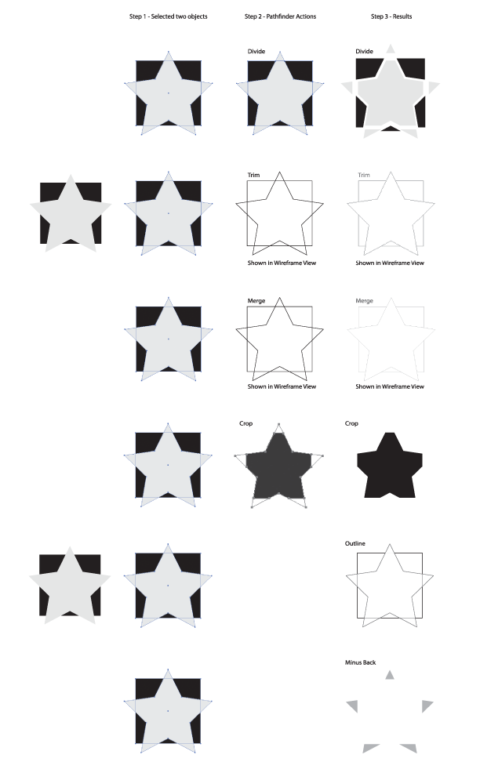 Working with the Illustrator Pathfinder Tool – uLearn