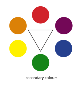 Choosing the Right Colors for Your Project: A Deep Dive into Color ...