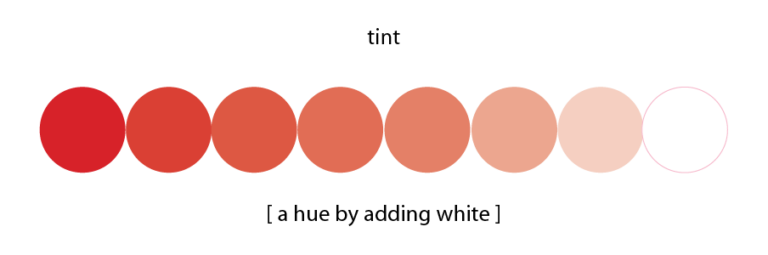 Choosing the Right Colors for Your Project: A Deep Dive into Color ...